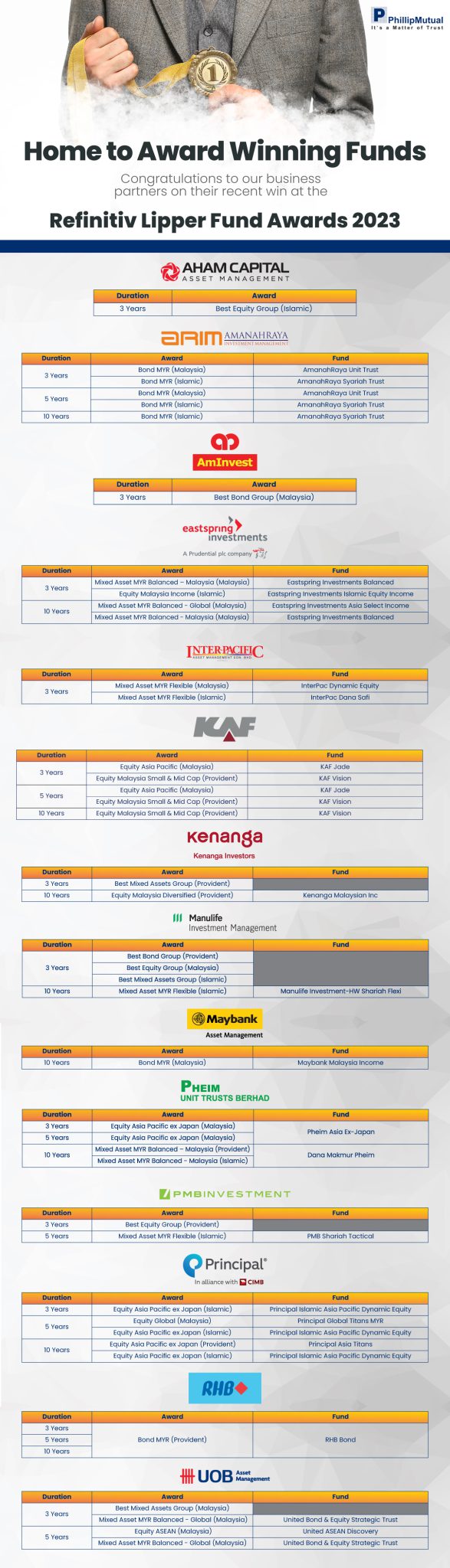 Refinitiv Lipper Fund Awards 2023